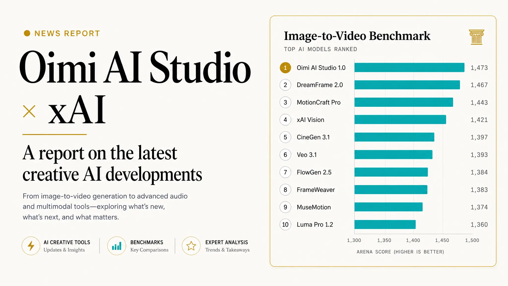 Grok Imagine Video 1.5 Preview: Image-to-Video Arena #1